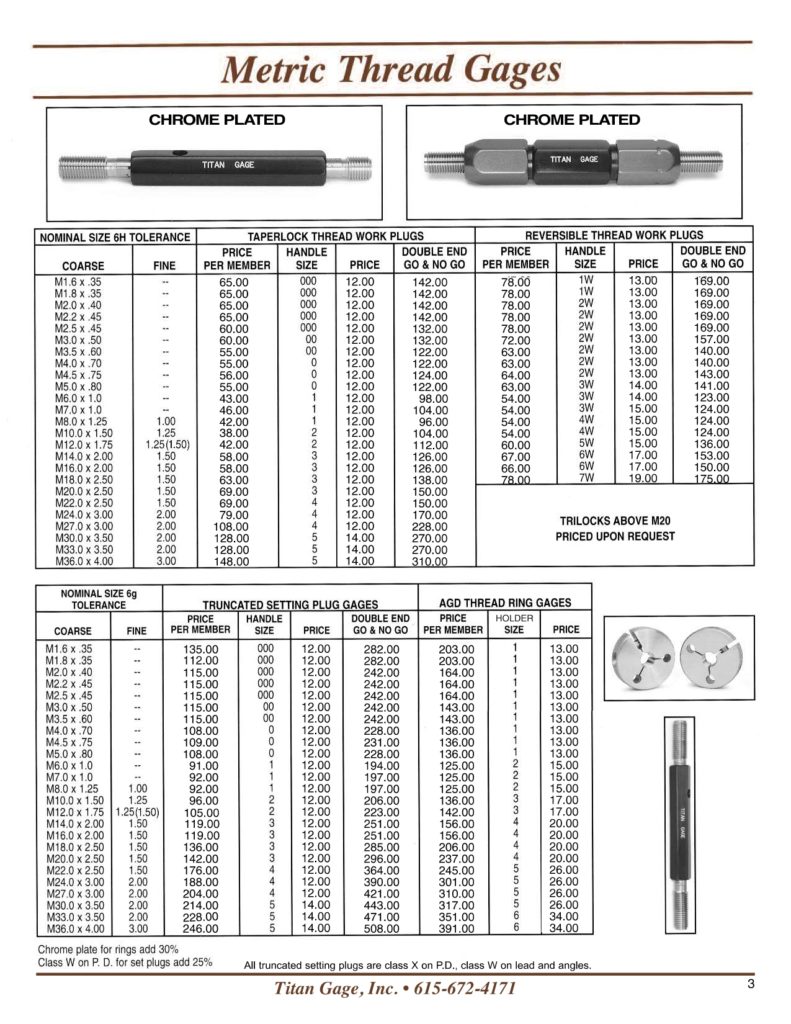 Metric Thread Gages | Titan Gage