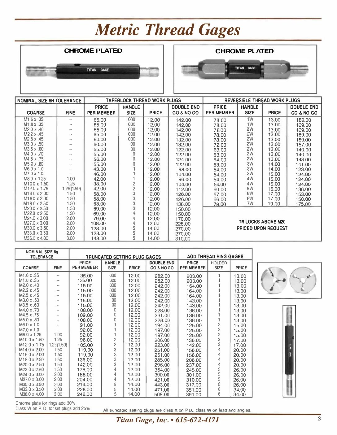 Metric Thread Gages - Titan Gage