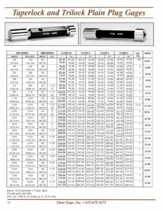 Taperlock & Trilock Plain Plug Gages - Titan Gage